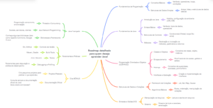 Roadmap detalhado para quem deseja aprender Java! - Área Tech Brasil